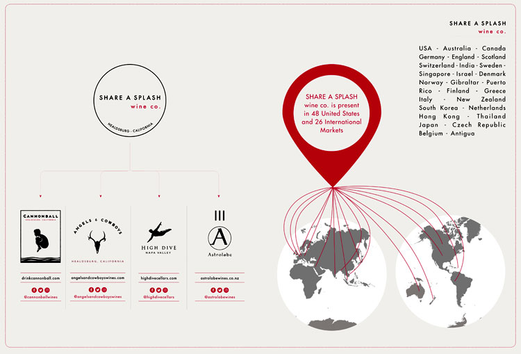 Distribution Map - A Share A Splash